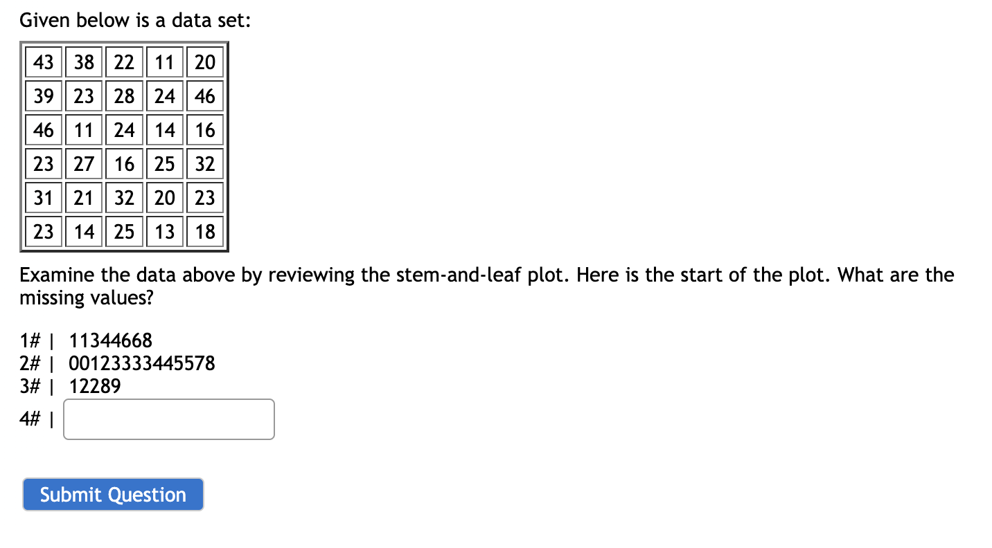 Solved Given below is a data set: Examine the data above by | Chegg.com
