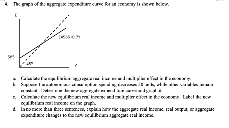 Solved 4. The graph of the aggregate expenditure curve for | Chegg.com