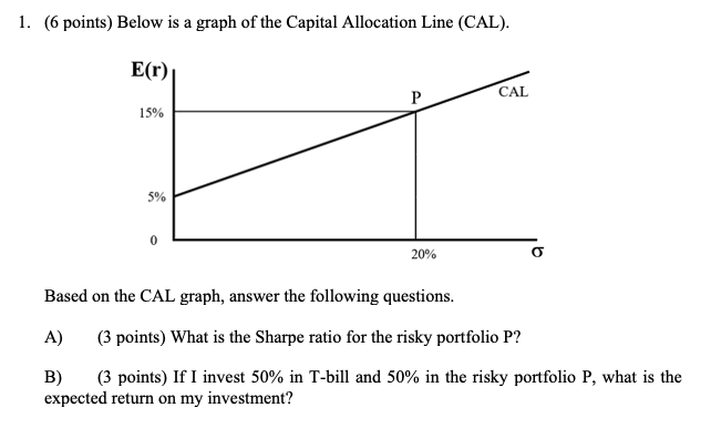 Solved 1. (6 points) Below is a graph of the Capital | Chegg.com