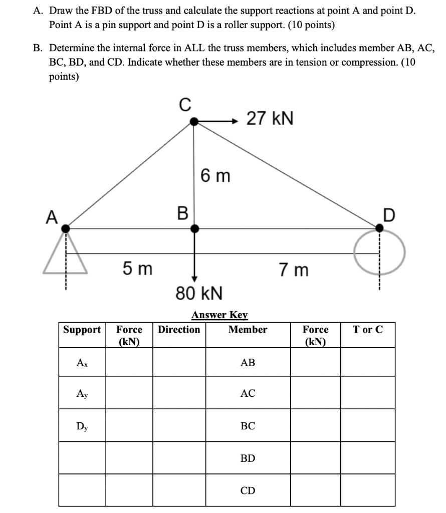 Solved A. Draw the FBD of the truss and calculate the | Chegg.com