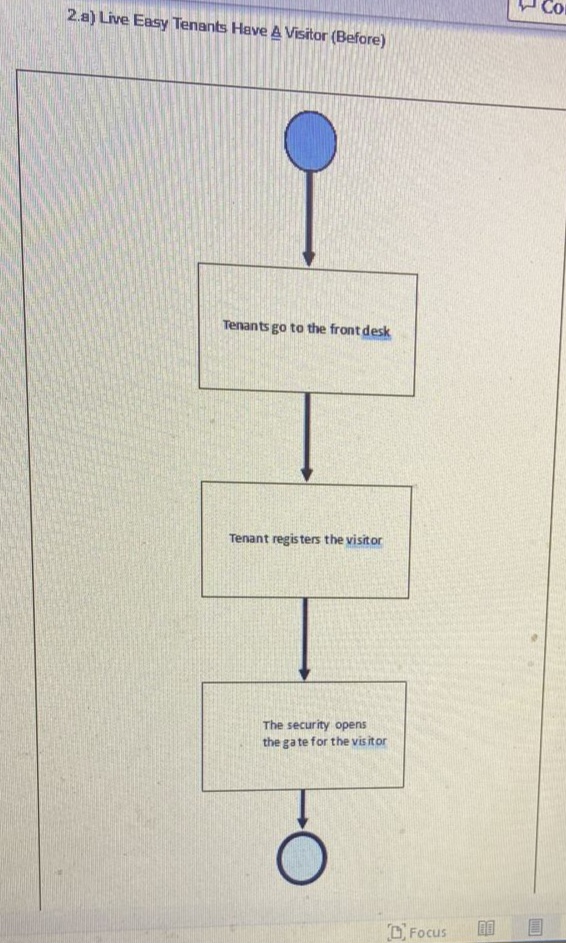 Explain The 2 BPMNs as they show the before and after | Chegg.com