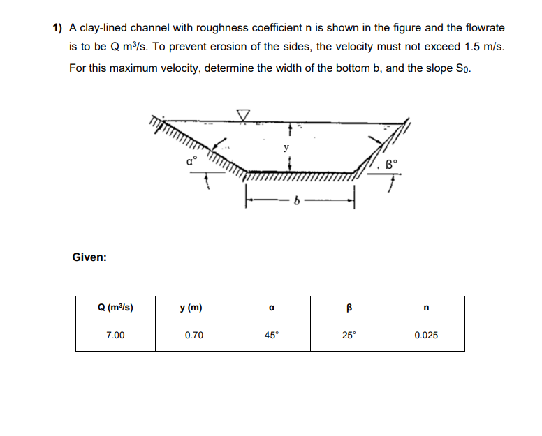 Solved 1) A clay-lined channel with roughness coefficient n | Chegg.com