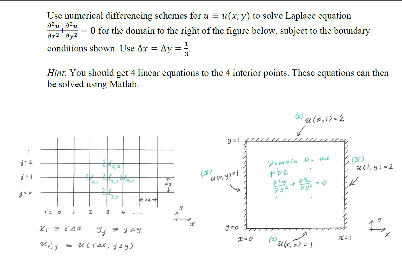 Solved Use numerical differencing schemes for u = u(x, y) to | Chegg.com