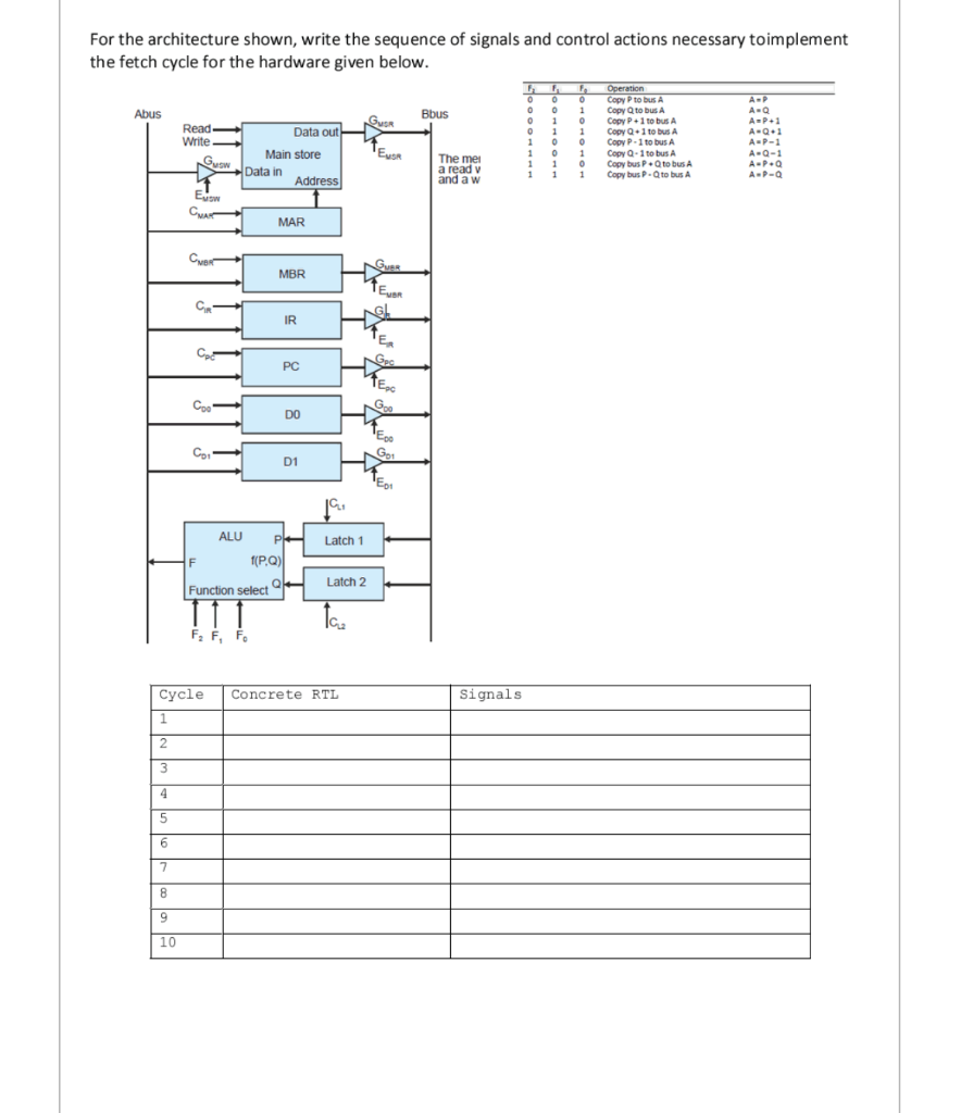 For the architecture shown, write the sequence of | Chegg.com