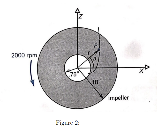 Solved A fluid particle moves along an impeller as shown in | Chegg.com