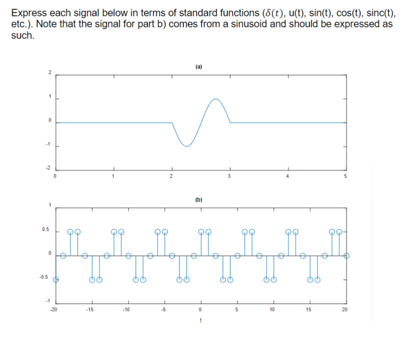 Solved Express each signal below in terms of standard | Chegg.com