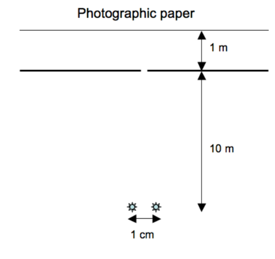 Solved Two-point sources of 500-nm light are horizontally | Chegg.com