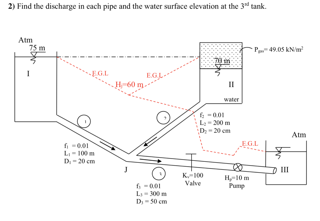 Solved 2) Find the discharge in each pipe and the water | Chegg.com