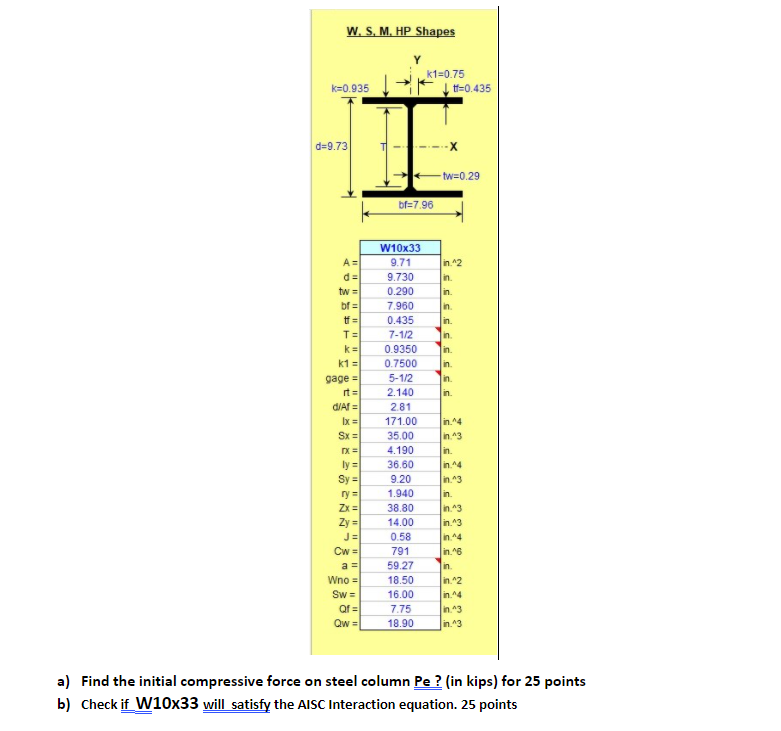 Solved Situation 6.2 BEAM-COLUMN is pinned on both ends and | Chegg.com