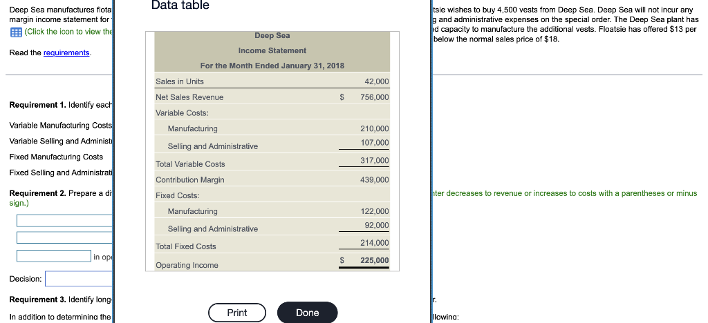 Solved Data table tsie wishes to buy 4,500 vests from Deep | Chegg.com