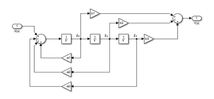 Solved Reduce the system shown to a single transfer | Chegg.com
