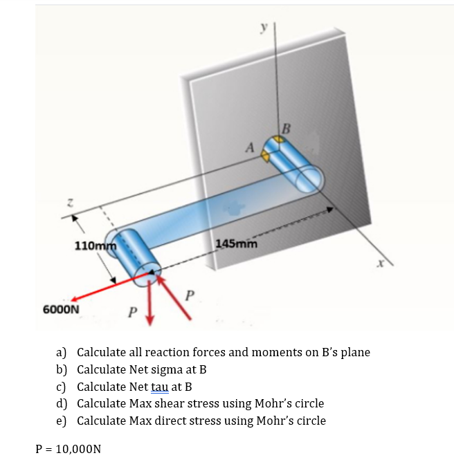 Solved a) ﻿Calculate all reaction forces and moments on B's | Chegg.com