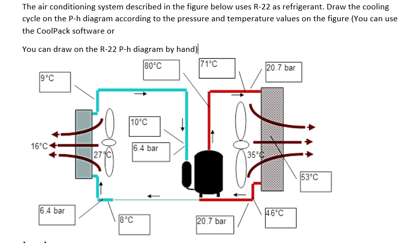 Solved The air conditioning system described in the figure | Chegg.com
