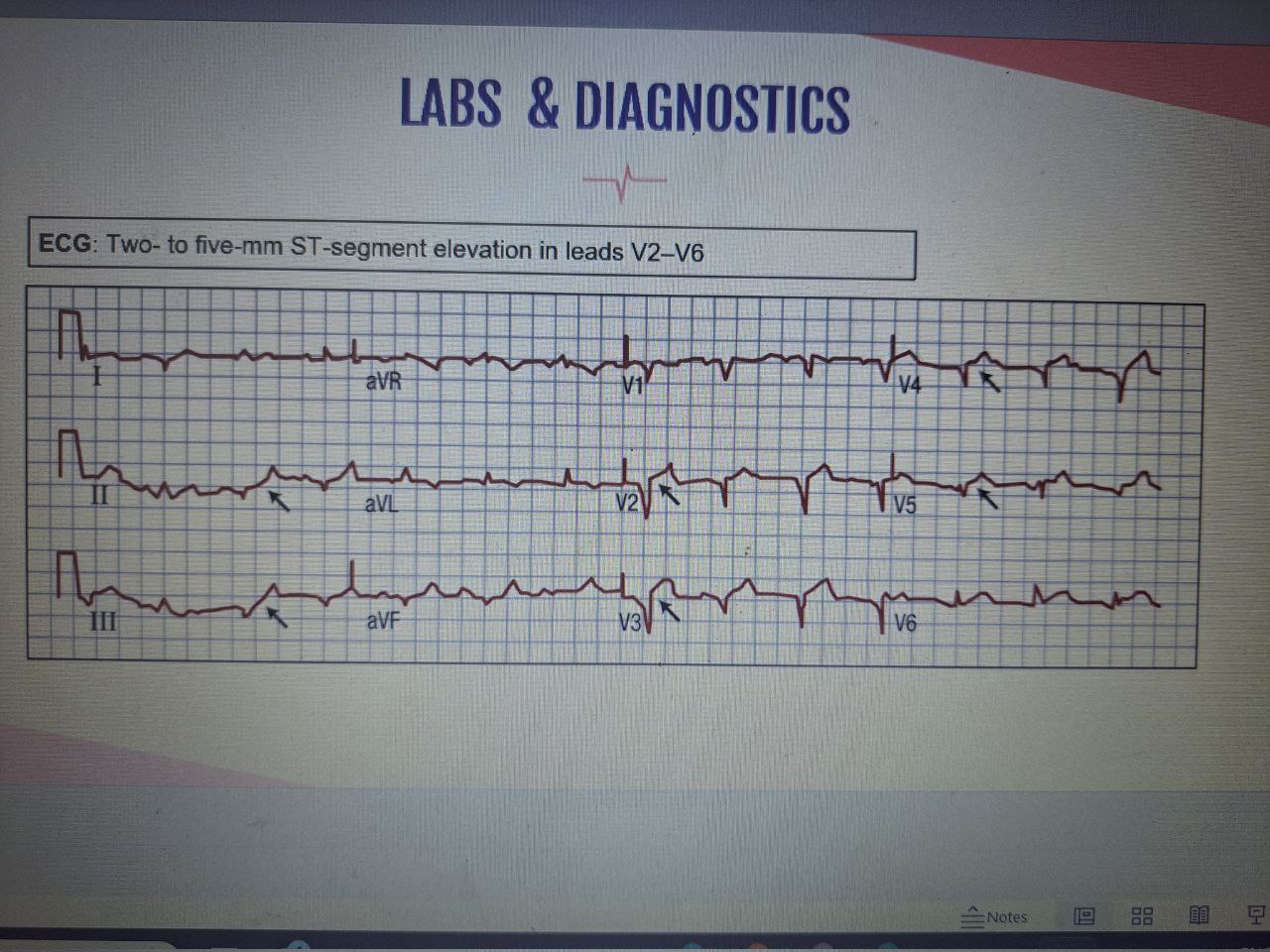 Solved LABS \& DIAGNOSTICS | Chegg.com