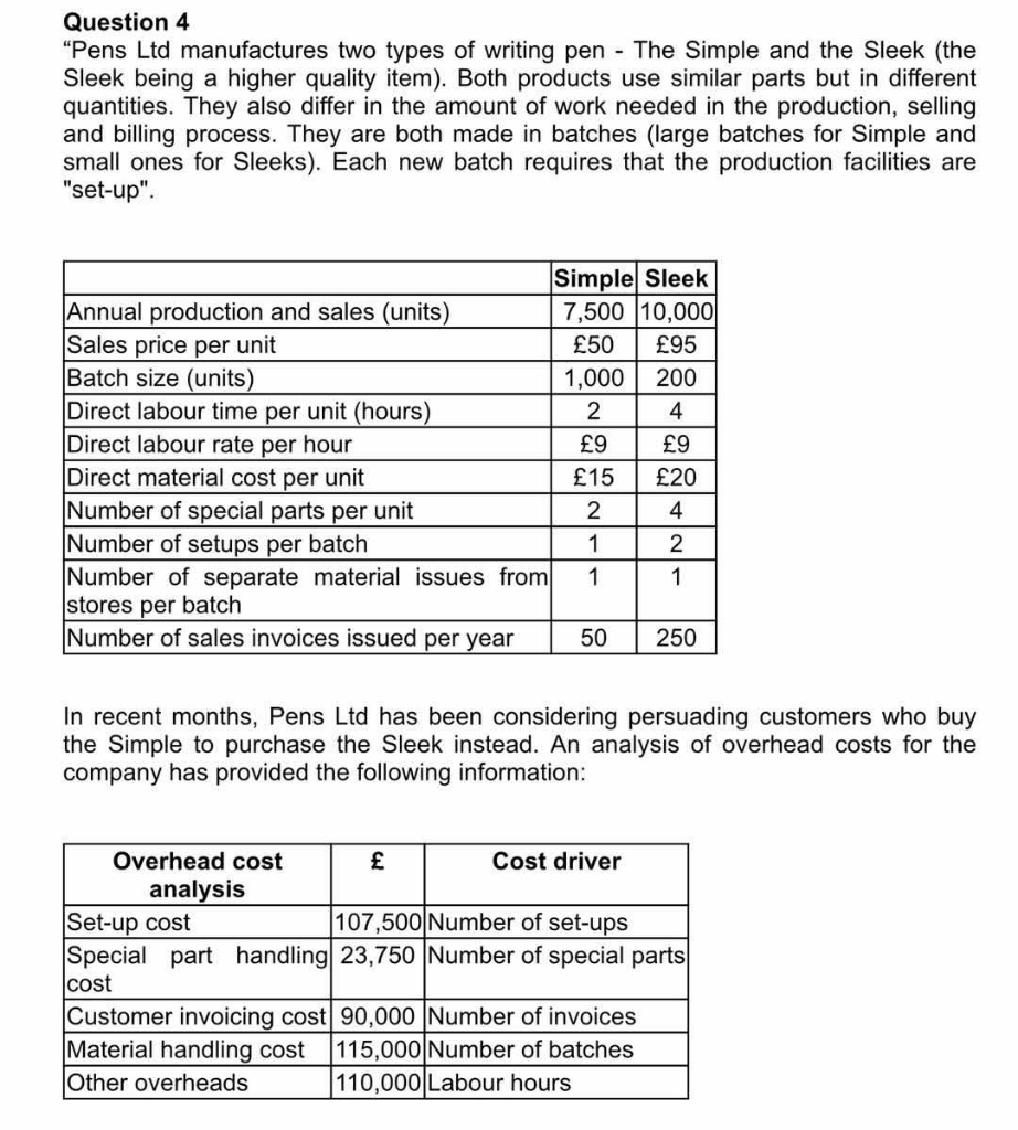 Solved Required: Calculate the profit per unit and the | Chegg.com