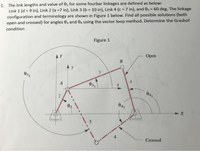 Solved The link lengths and value of 6, for some fourbar | Chegg.com