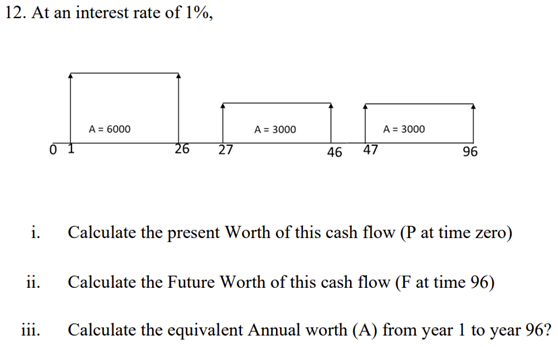 Solved 12. At an interest rate of 1%, i. Calculate the | Chegg.com