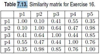 Solved Use the similarity matrix in Table 7.13 to perform | Chegg.com