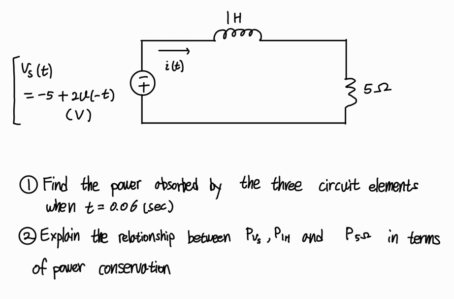Solved ⎣⎡vs(t)=−5+2u(−t)(V) (1) Find the pouver obsorbed by | Chegg.com