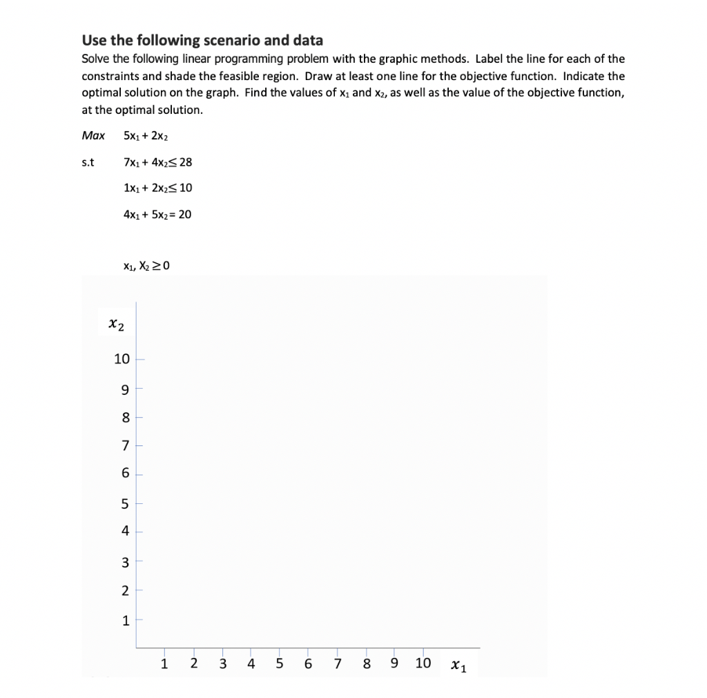 Solved Use the following scenario and data Solve the | Chegg.com