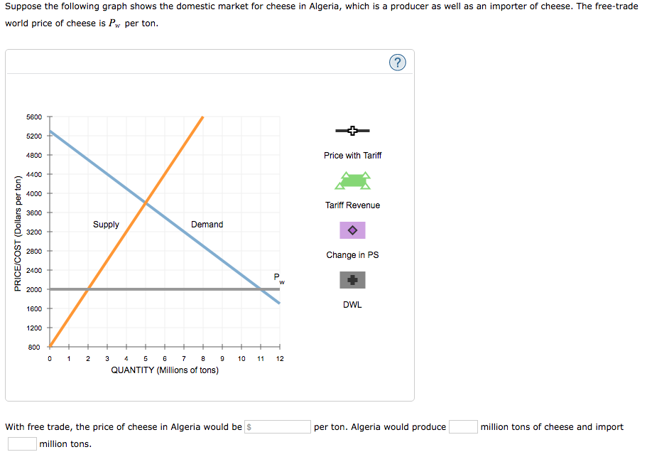 Solved Suppose the following graph shows the domestic market | Chegg.com