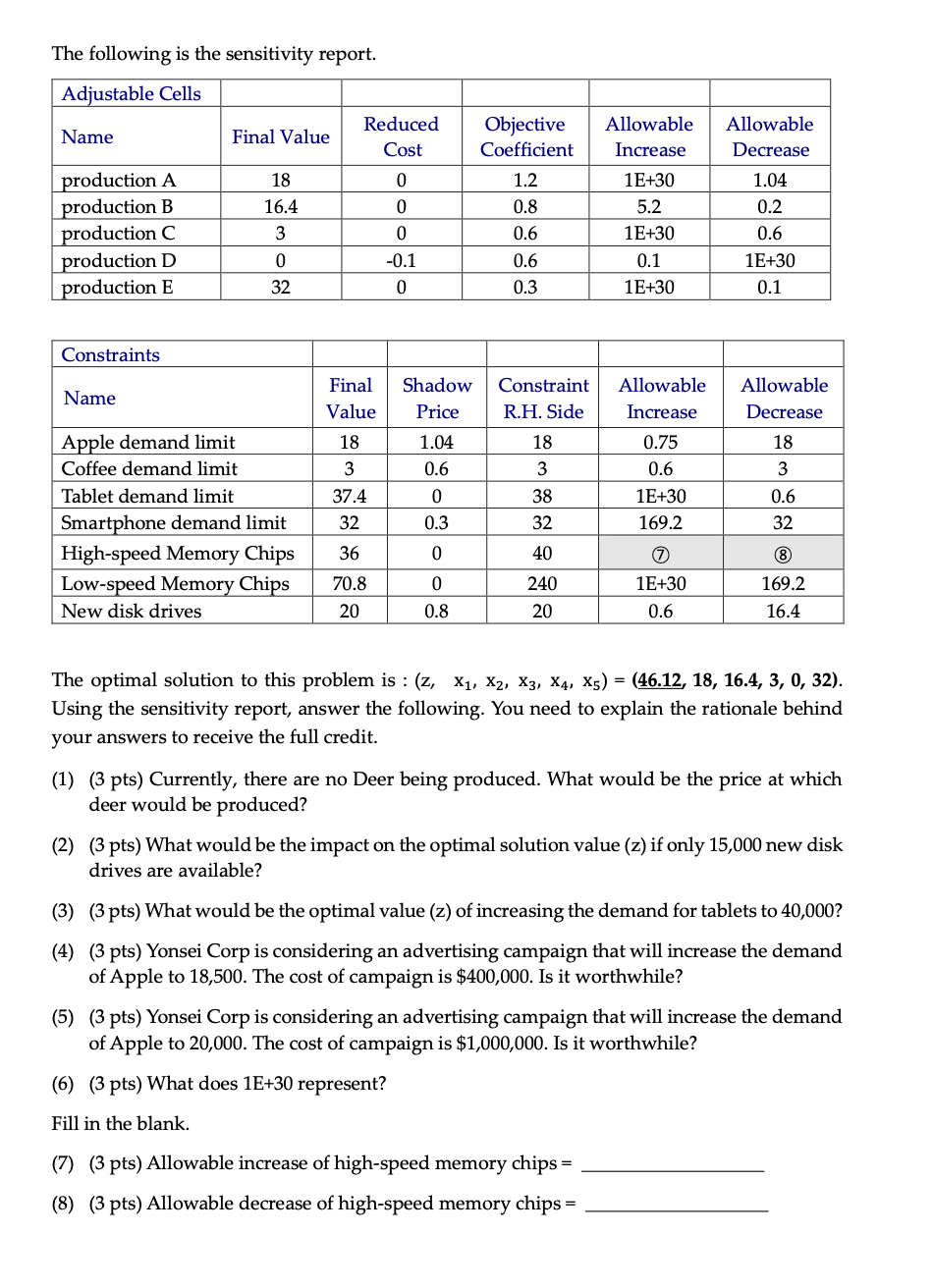 Solved Problem 3 (24 pts): Sensitivity analysis Yonsei | Chegg.com