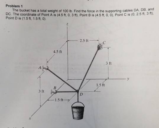Solved Problem 1 The bucket has a total weight of 100 lb. | Chegg.com