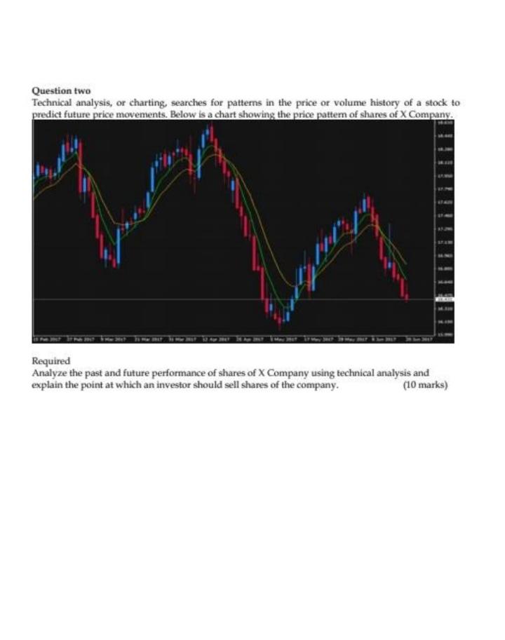 Question two Technical analysis, or charting, | Chegg.com