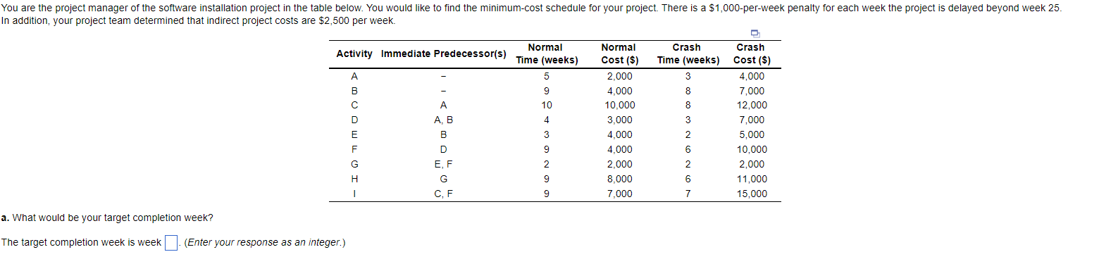 Solved Activity Immediate Predecessor(s) Normal Time | Chegg.com