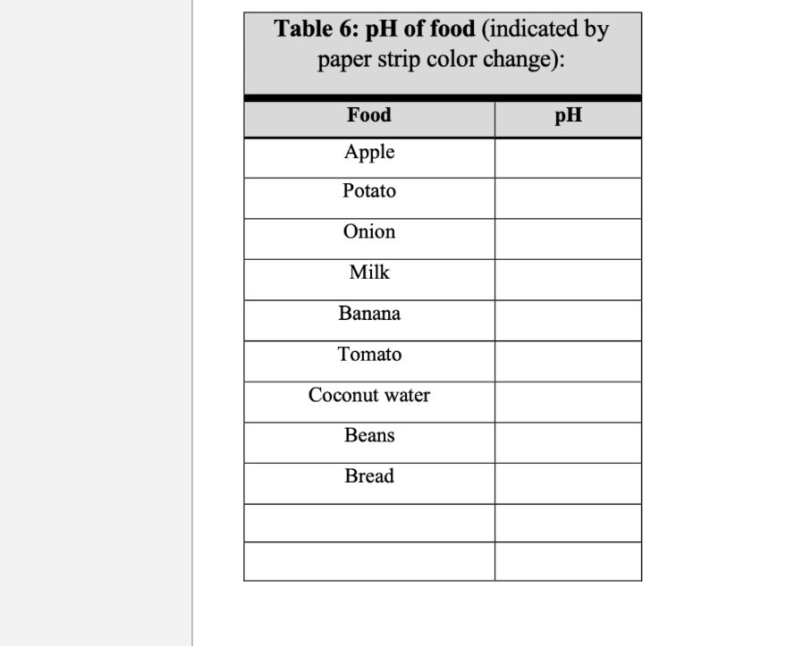 Solved Table 6: pH of food (indicated by paper strip color | Chegg.com