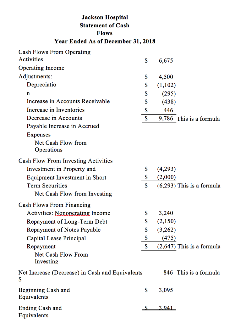 Solved What is the Return on Assets Ratio, Current Ratio, | Chegg.com