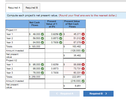 Solved Exercise 24-11 Net present value, profitability Index | Chegg.com