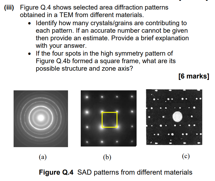 Solved (iii) Figure Q.4 shows selected area diffraction | Chegg.com