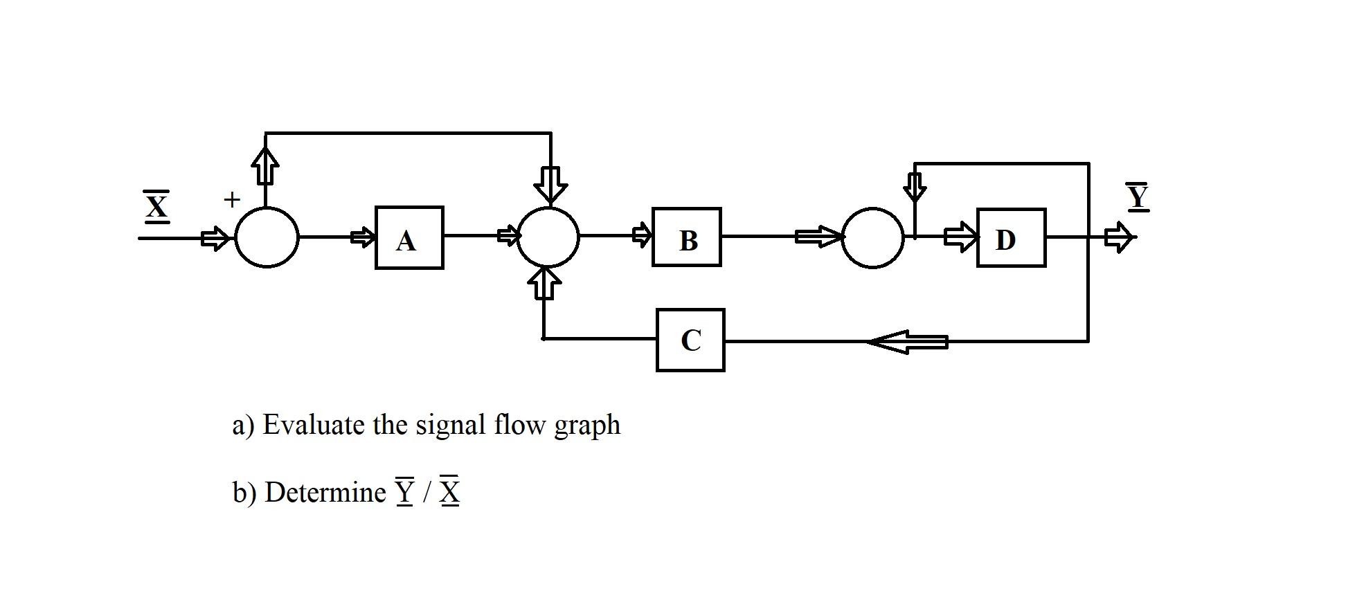 Solved X Y A B ED C a) Evaluate the signal flow graph b) | Chegg.com
