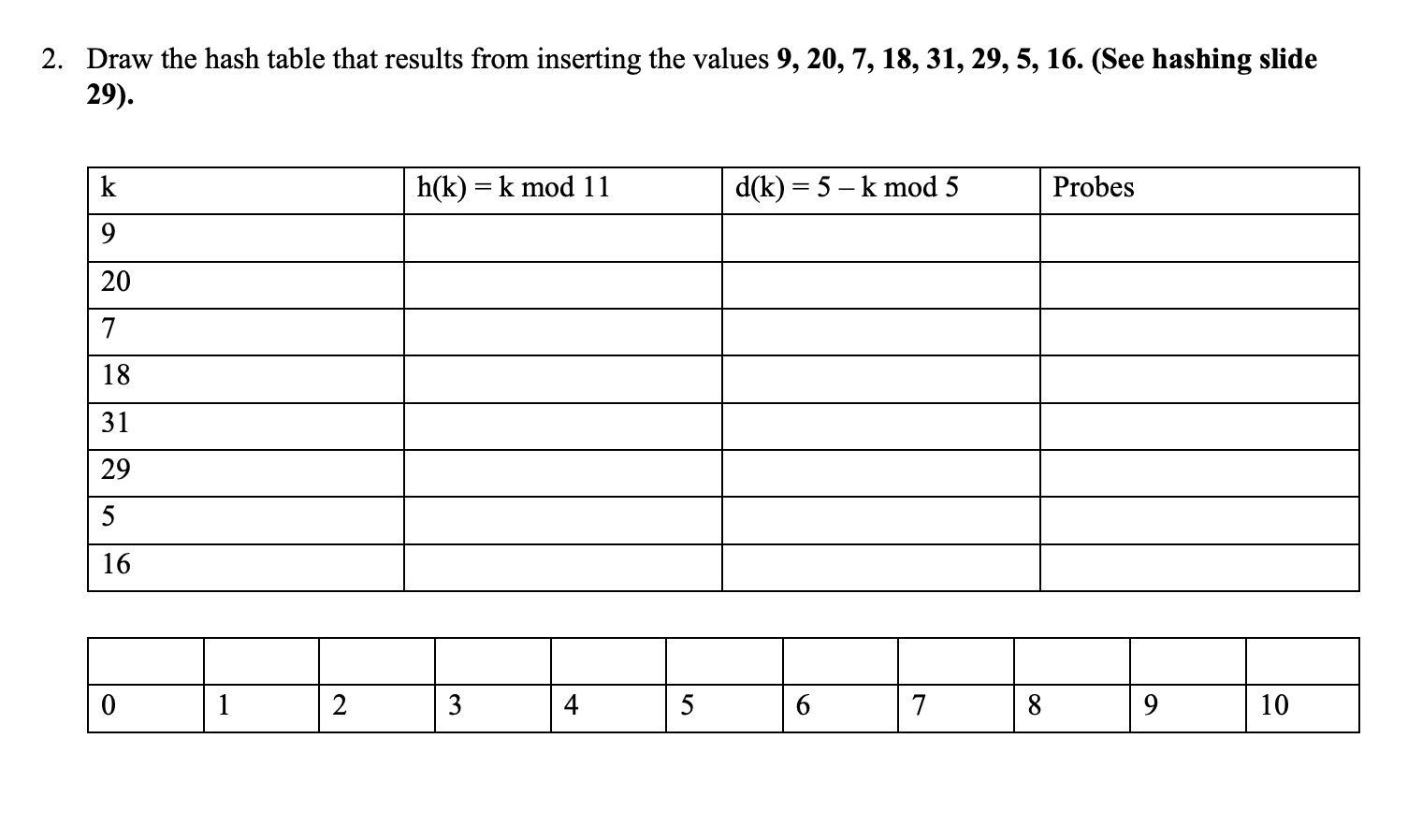 Solved 2. Draw the hash table that results from inserting | Chegg.com