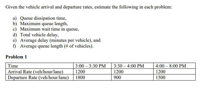 Solved Given the vehicle arrival and departure rates, | Chegg.com