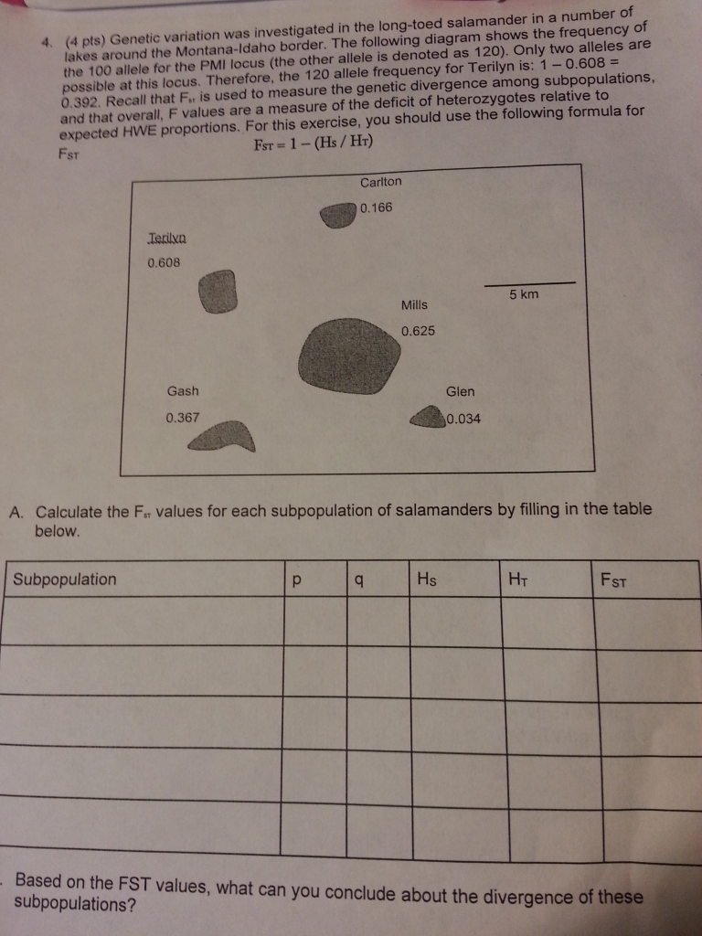 Calculate the Fst values for each subpopulation of | Chegg.com