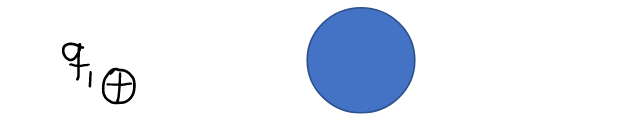 Solved Comment on the following case: Coulomb's | Chegg.com