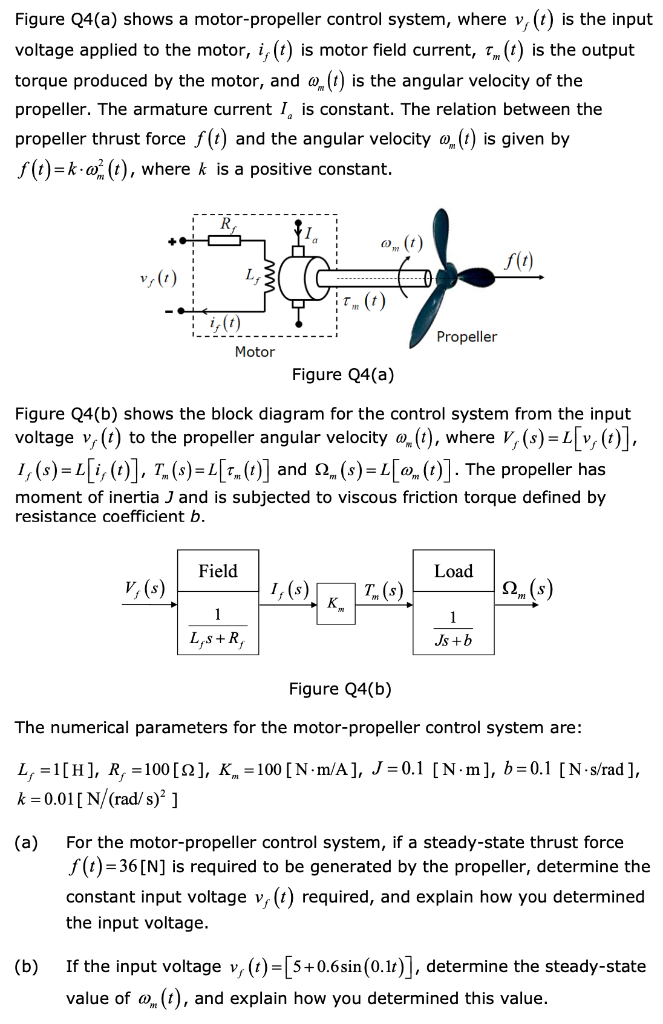 Solved Figure Q4(a) shows a motor-propeller control system, | Chegg.com