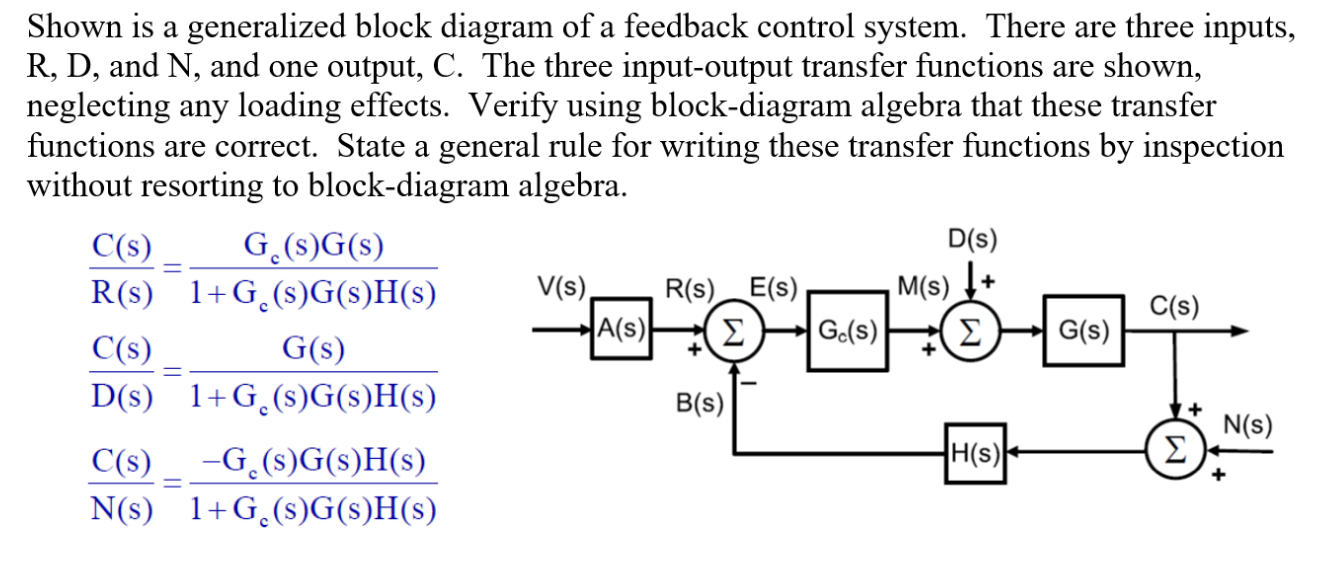 Shown is a generalized block diagram of a feedback | Chegg.com