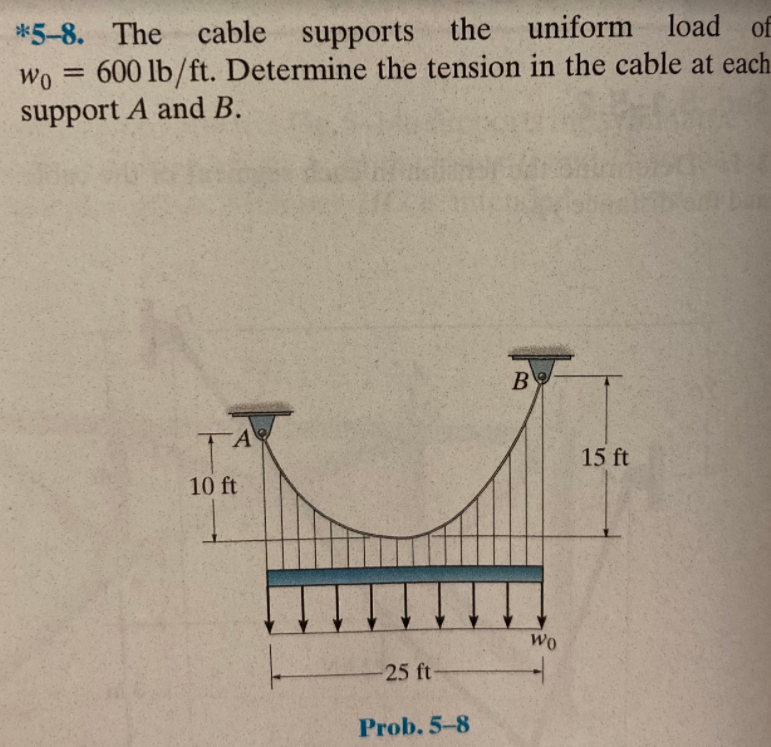 Solved *5-8. The cable supports cable supports the uniform | Chegg.com
