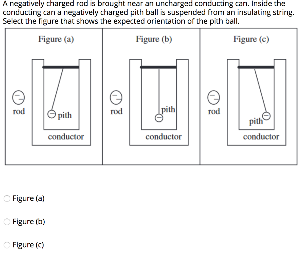 Solved A negatively charged rod is brought near an uncharged | Chegg.com