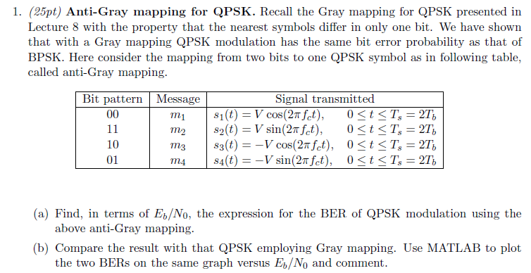 Solved (25pt) ﻿Anti-Gray mapping for QPSK. ﻿Recall the Gray | Chegg.com