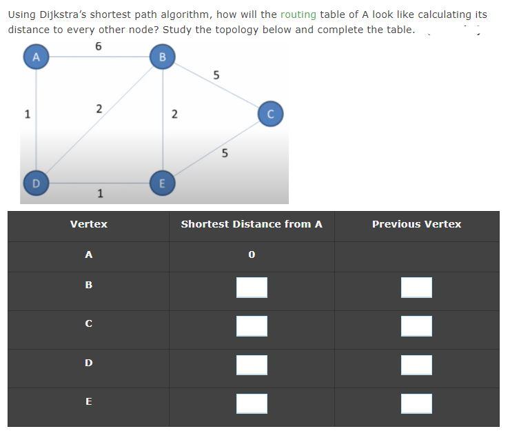 Solved Using Dijkstra's shortest path algorithm, how will | Chegg.com