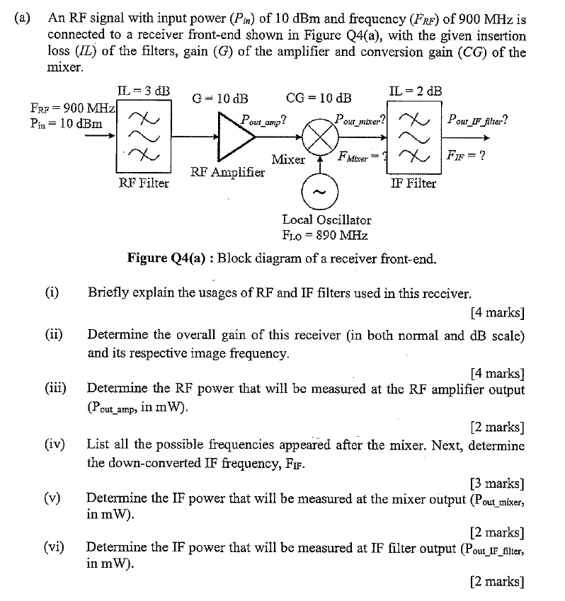 Solved (a) An RF signal with input power (Pin) of 10 dBm and | Chegg.com