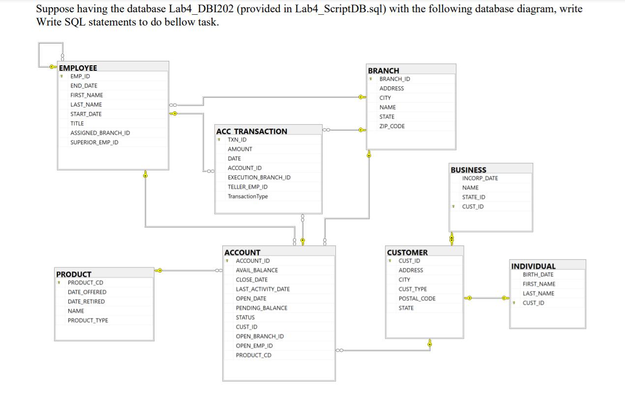Solved Suppose having the database Lab4_DB1202 (provided in | Chegg.com