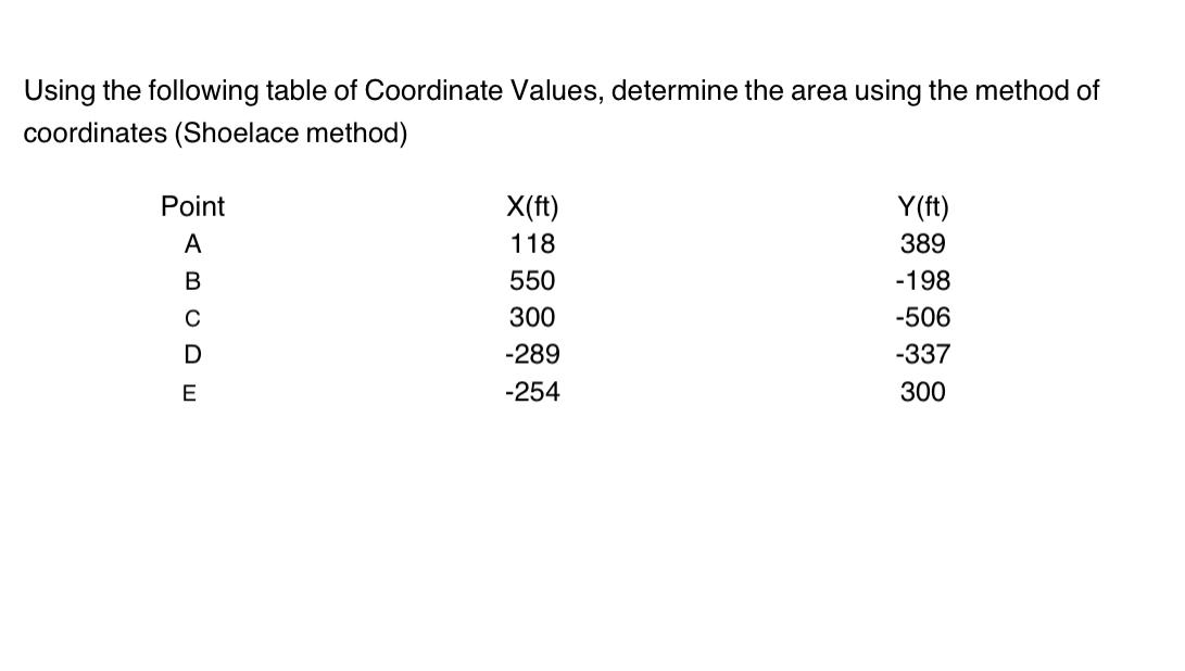 Solved Using the following table of Coordinate Values, | Chegg.com