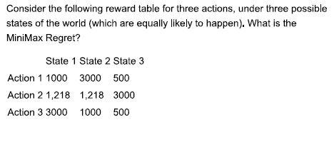 Solved Consider the following reward table for three | Chegg.com