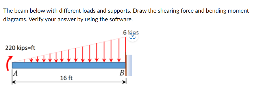Solved The beam below with different loads and supports. | Chegg.com