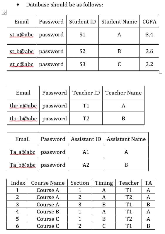 Solved Develop a Java program that will handle the mentioned | Chegg.com
